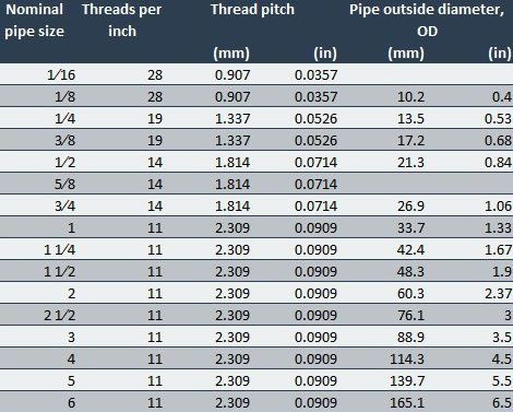 Buy BSP Plugs and Caps from Competition Supplies - Worldwide Shipping ...