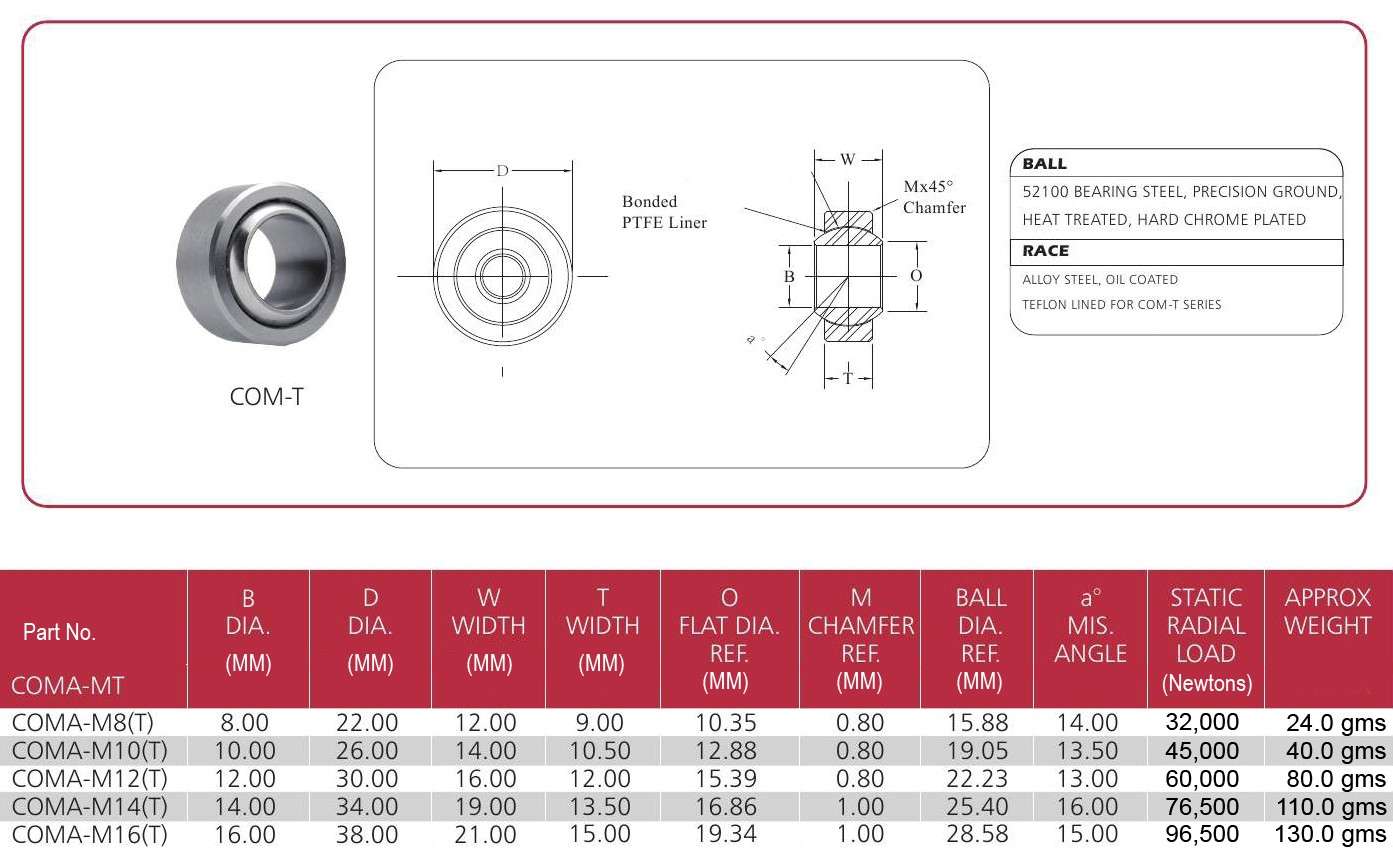 Buy APS High Quality Spherical Bearings - Metric Dimensions from Competition Supplies ...