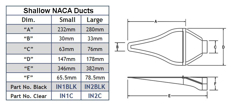 Buy Air Inlet Scoops and NACA Ducts from Competition Supplies ...