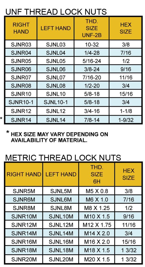 Lock Nut Size Chart